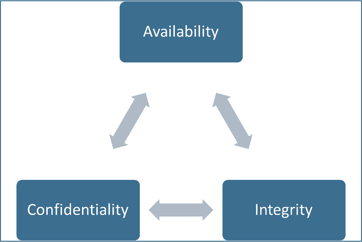 Top Two Information Security Approaches: Zero Trust vs. Trust but ...