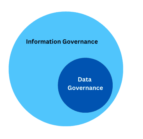 Understanding the Nuance: Information Governance vs. Data Governance ...