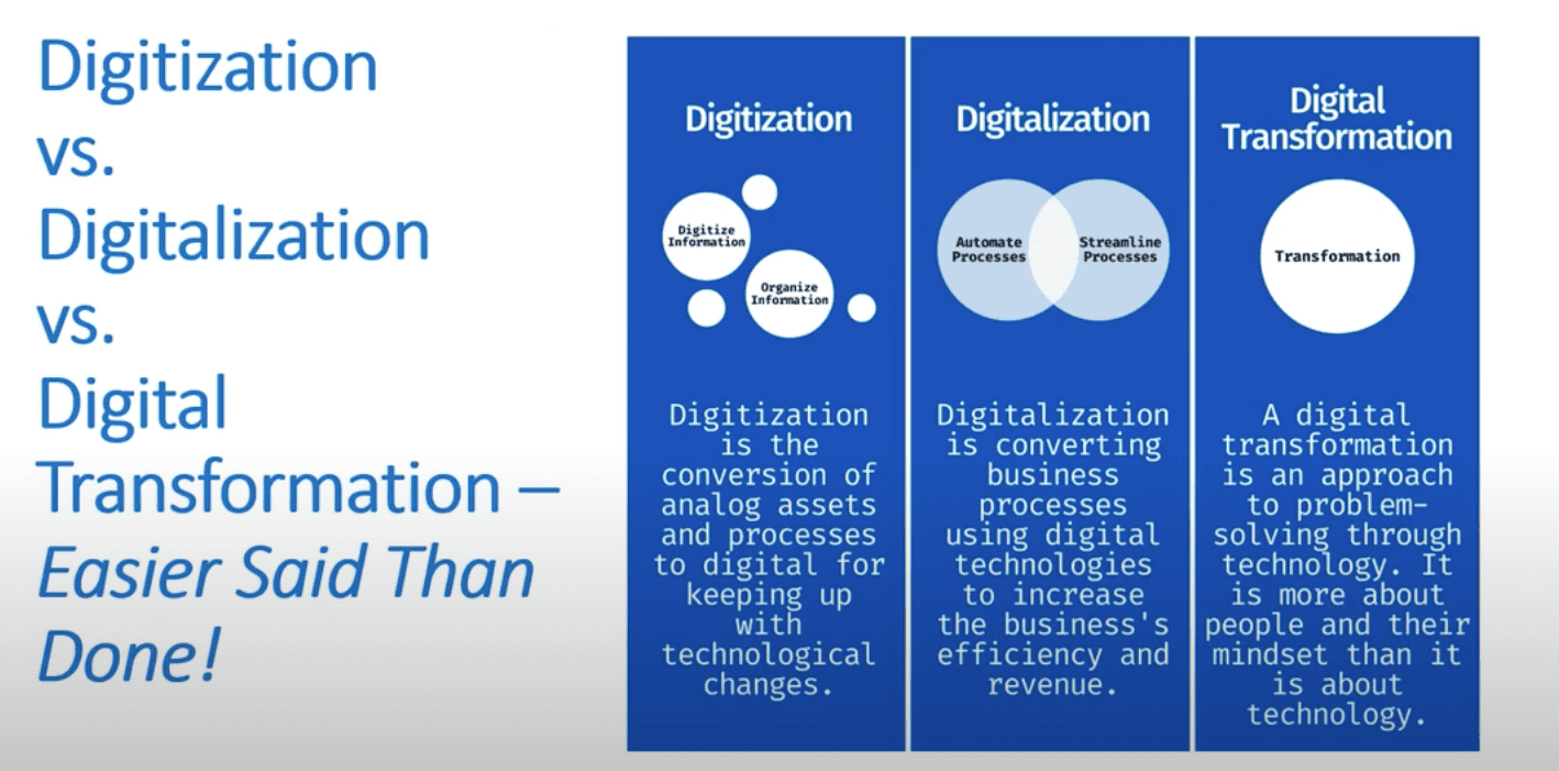 Designing Our Digital Future: A Comprehensive Guide to Digital ...