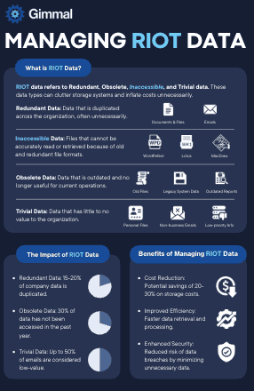 AI Governance vs. Data Governance: Understanding the Differences and ...