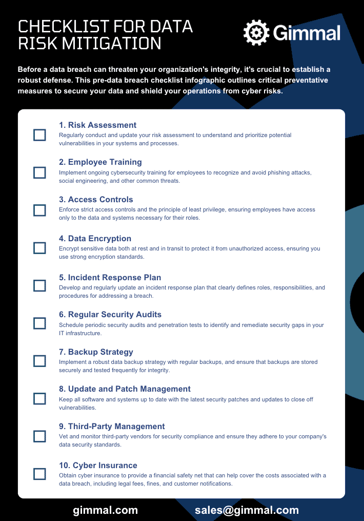 Data Governance and E-Discovery Software - Gimmal